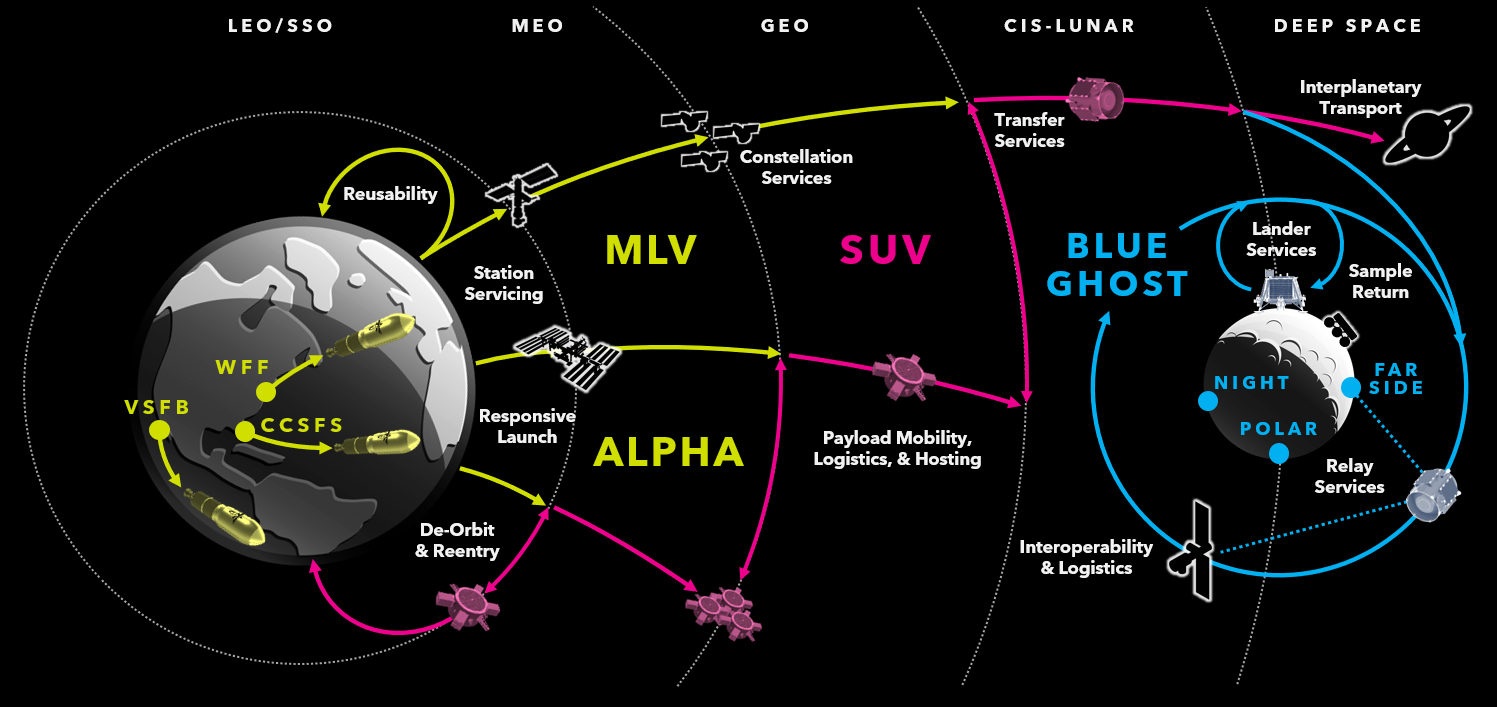 Company - Firefly Aerospace