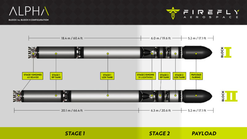 Firefly Aerospace Announces Alpha Block II Configuration Upgrade for ...